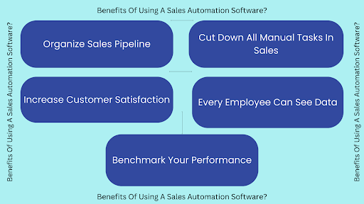What Is Sales Automation and Why It Matters