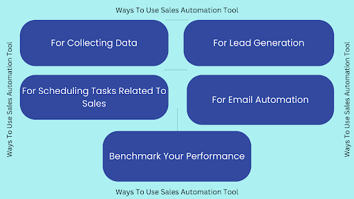 What Is Sales Automation and Why It Matters